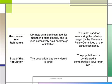 Index Numbers Concepts Ppt