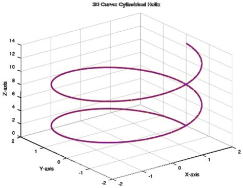SOLVED A MATLAB Script To Generate A D Plot Of A Mathematical Function Representing A