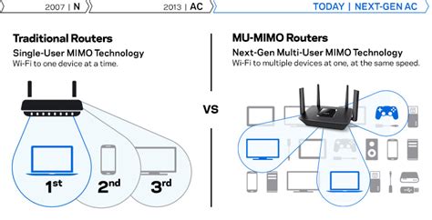 What Is WiFi WiFi Working Fullform Routers Standards Explained RootSaid