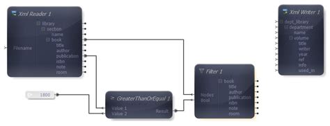 Using Set Functions