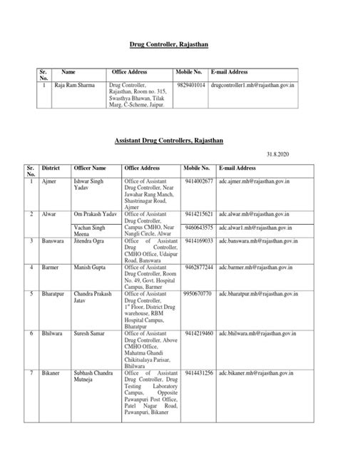 Dc Adcs And Dcos Rajasthan Pdf