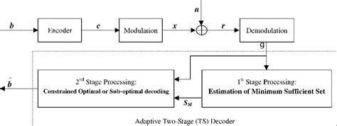 Figure 1 From A New Adaptive Two Stage Maximum Likelihood Decoding