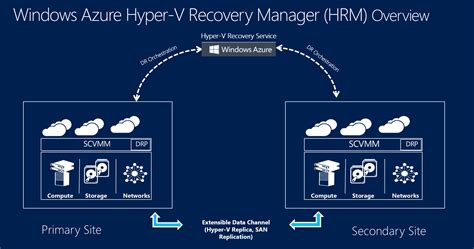 Windows Virtualization