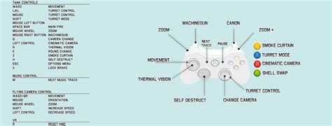 Tokyo Warfare Keyboard And Gamepad Controls Mgw