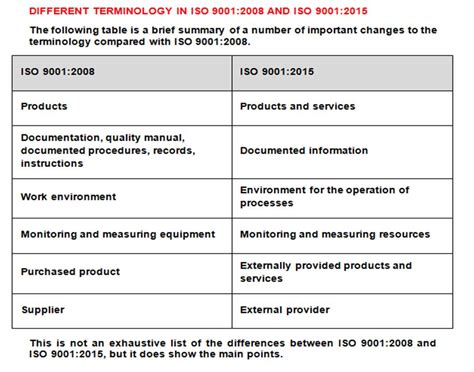 What Is The Difference Between Iso And Iso Vrogue Co