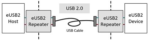 Snla464 Application Brief