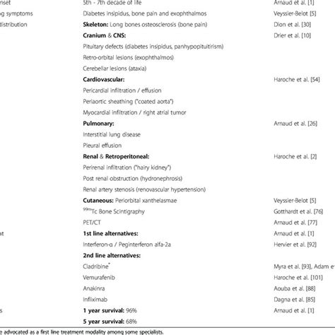 Profile Of The Ecd Patient Download Table
