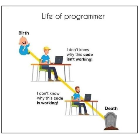 Softwareengineering Nadeem Ahmad 53 Comments