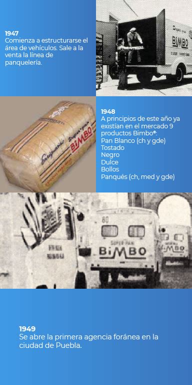 Nuestra Historia Grupo Bimbo