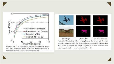 Encoderdecoder With Atrous Separable Convolution For Semantic Image