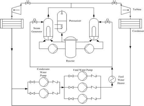 The Schematic Diagram Of The Two Loops Coupling Model Download