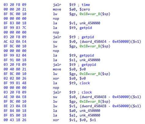 DDoS Botnets Target Zyxel Vulnerability CVE FortiGuard Labs