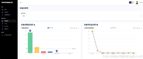 计算机毕业设计python lstm模型微博情感分析 微博舆情预测 微博爬虫 微博大数据 舆情分析系统 大数据毕业设计 nlp文本分类 机器学习 深度学习 ai python