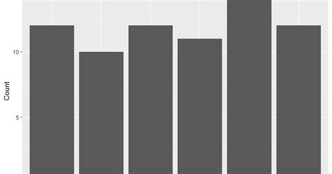 Ggplot2 Package Part2