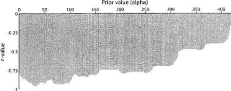 Figure 1 1 From Structured Representations In Visual Working Memory Semantic Scholar