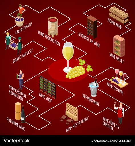 Wine Flow Chart Ponasa