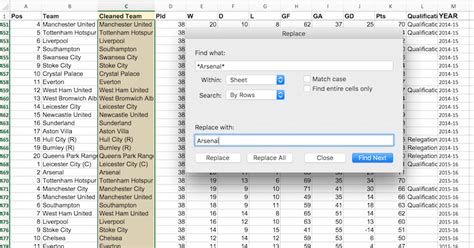 Excel Tutorial Build A Dynamic Bump Chart Of The English Premier League
