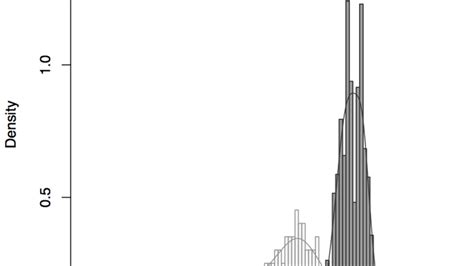 Open To Positive Feedback All Models Are Wrong