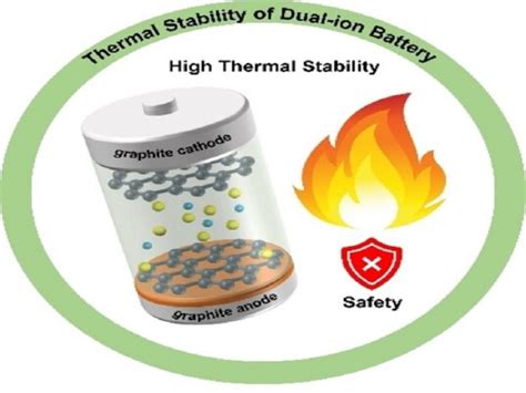 Thermal Stability Science Behind Heat Resistance Bannari Amman