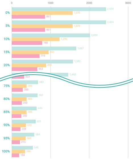 스크롤 데이터 Sitest