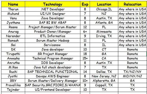 Nayak N On Linkedin Hello Professionals Availability To Take The