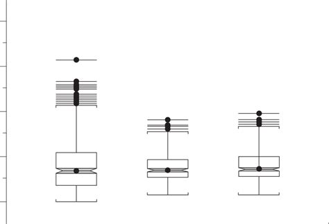 Testing The Female Model Dataset 3 Download Scientific Diagram