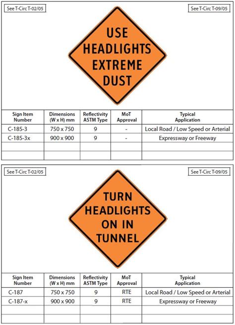Trans Canada Traffic Can Supply All The Construction Signs Listed In The British Columbia