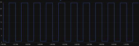 Mqtt Pressure Conversion Weirdness Configuration Home Assistant Community