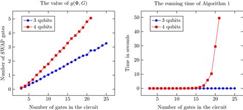 An Illustration Of The Experiment Results For Algorithm 1 Download