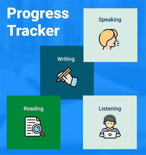 Pte Success Online Ai Pte Preparation Tool Pte Academic Ai Tool Practice Platform Pte Master