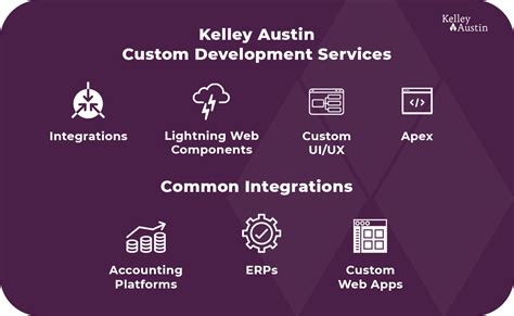 How Much Does Salesforce Implementation Cost