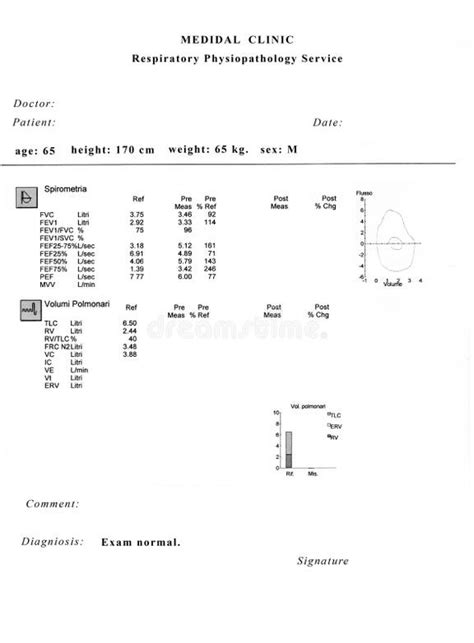 Spirometry The Test To Check The Pulmonary Respiratory Functions Pfts