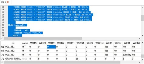 Sqlite Pviot Add A Count Row With Totals Stack Overflow