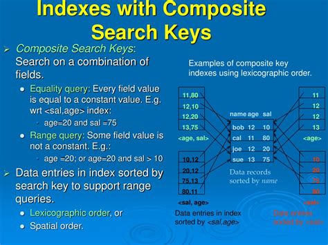 Ppt Db Performance Tuning Using Indexes Powerpoint Presentation Free