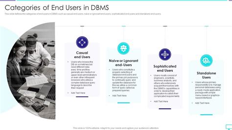 Categories Of End Users In Dbms Desktop Virtualization Presentation