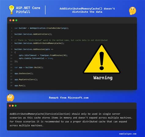 Ramil Aliyev On Linkedin Ramilaliyev Ramilaliyevcom Aspnetcore