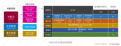 2025java面试题大总结，持续更新 Csdn博客