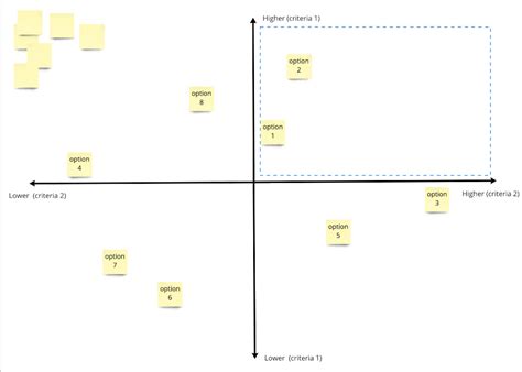 2x2 Prioritization Tanzu
