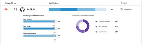 Github Actions 成本优化：让你的团队更具竞争力 Moelove