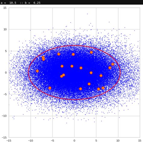 Autoencoders And Latent Space Fragmentation X A Method To Create Suitable Latent Vectors For