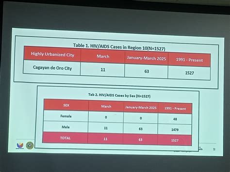 Rpn Dxko Cagayan De Oro Added A Rpn Dxko Cagayan De Oro