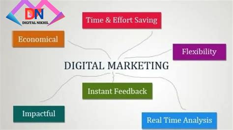 Nikhil Chugh On Linkedin Hii Today I Will Discuss About Digital Marketing Facts If You Know More