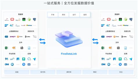 速速来看！92 的中国企业存在内部数据孤岛，破解之道在于此 Finedatalink一站式数据集成平台