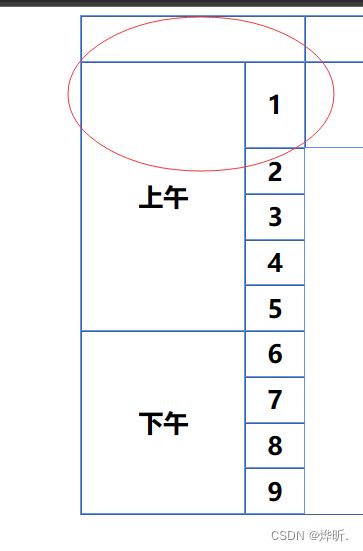 html中表格标签＜table＞＜tr＞＜tb＞＜th＞中单元格的合并问题 tr td合并单元格 csdn博客