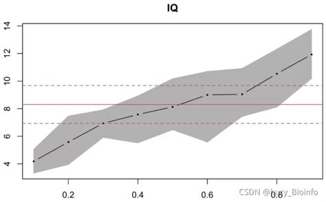 分位数回归（quantile Regression）r实现hucybioinfo的博客 Csdn博客