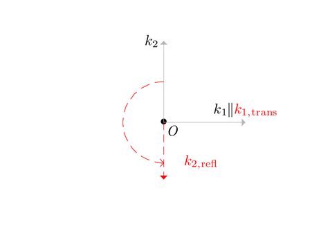 Challenge Create Support For Commutative Diagram Graphics Gnu