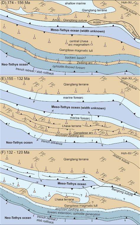 Figure 6 From Mesozoiccenozoic Geological Evolution Of The Himalayan