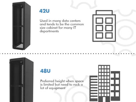 42u Rack Cabinet Dimensions Cabinets Matttroy