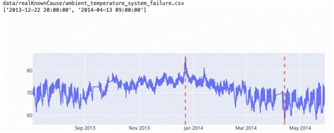 异常检测算法的概念和时序异常检测的语法云原生多模数据库 Lindormlindorm 阿里云帮助中心