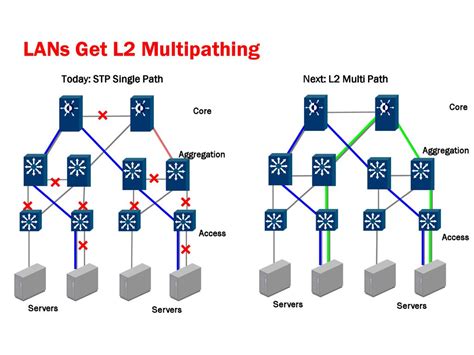 A Graph More Lovely Than A Tree Ppt Download